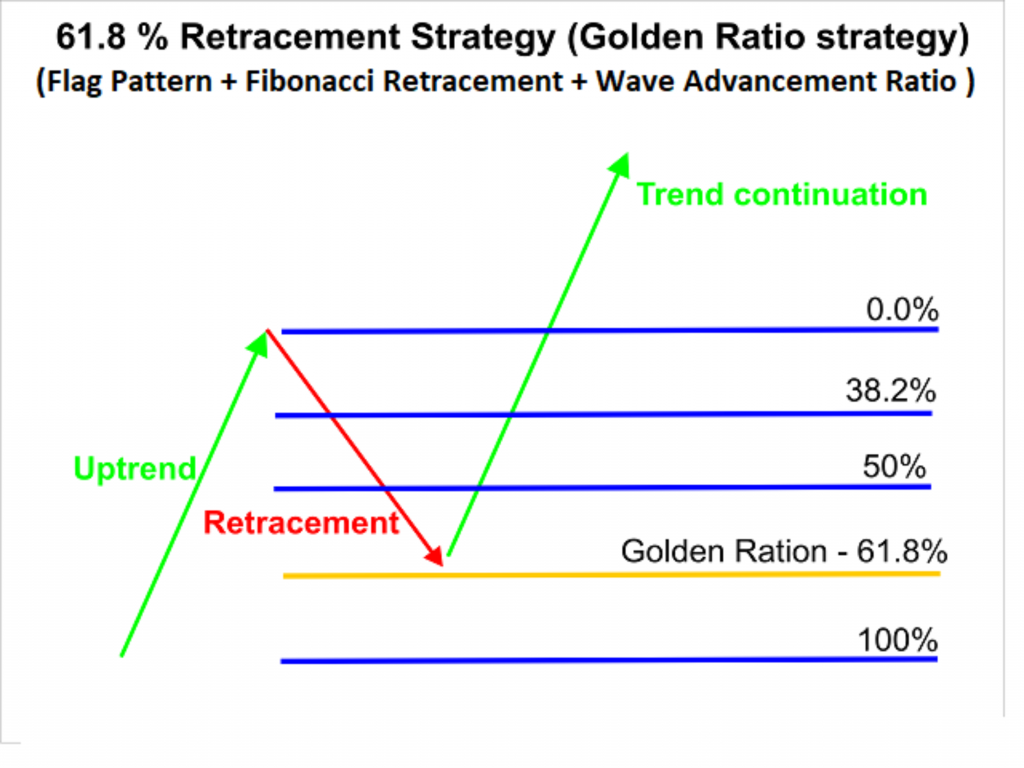 FLAG PENNANT SCANNER - Forex Robot Makers