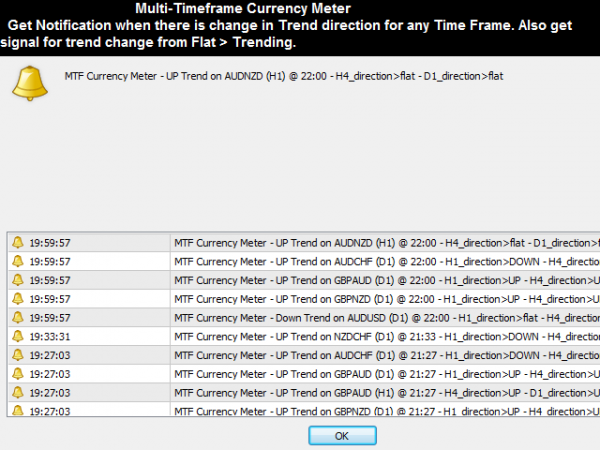 MULTI TIMEFRAME CURRENCY METER - Forex Robot Makers