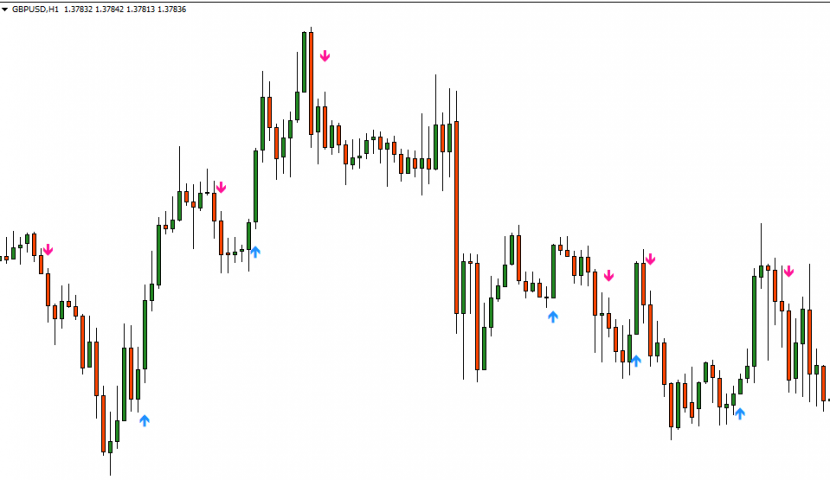 Active Trends - Forex Robot Makers
