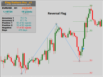 Flag Pattern Pro - Forex Robot Makers