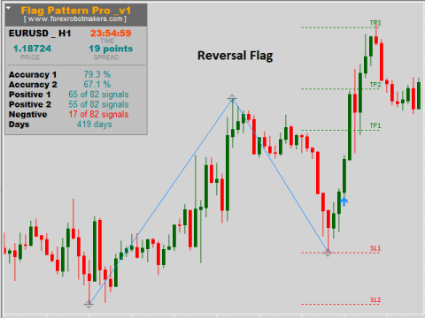 Flag Pattern Pro - Forex Robot Makers